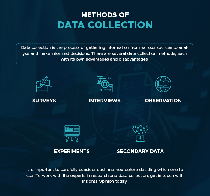 Data Collection Methods For Research Methodology At Grace Cavin Blog Data Collection Methods For Research Methodology At Grace Cavin Blog