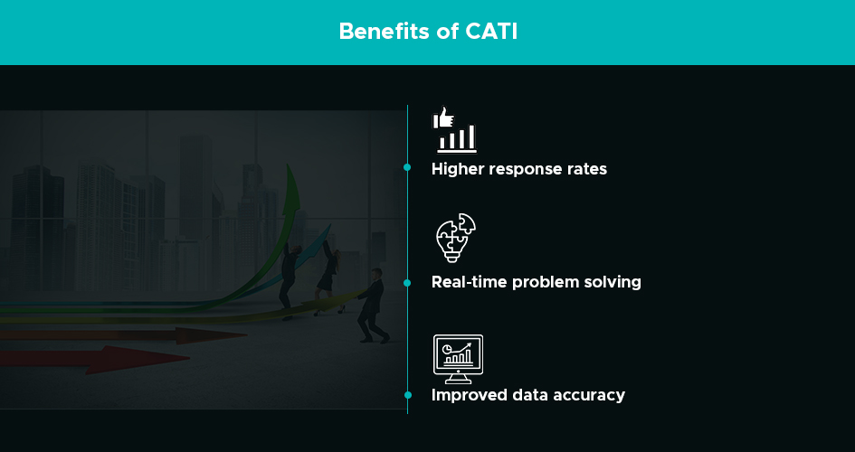The Impact of CATI on Customer Satisfaction and Feedback